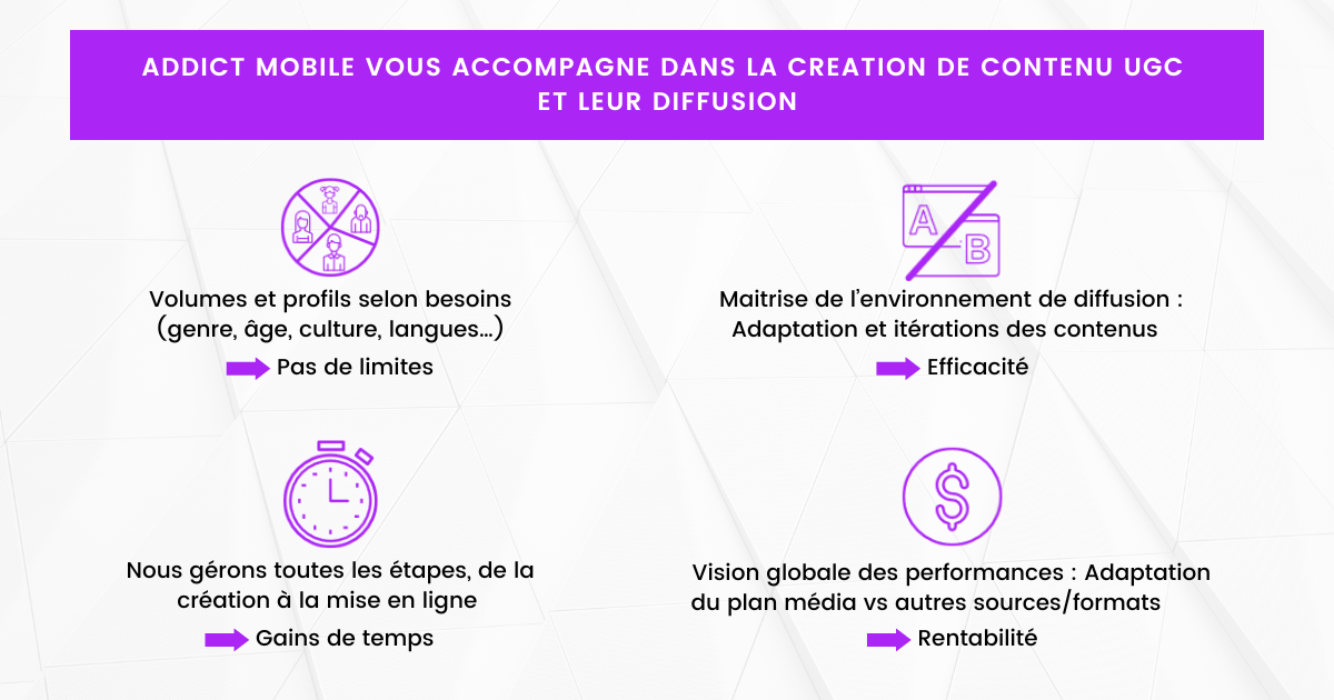 UGC : Boostez les performances de vos campagnes UA » ADDICT MOBILE