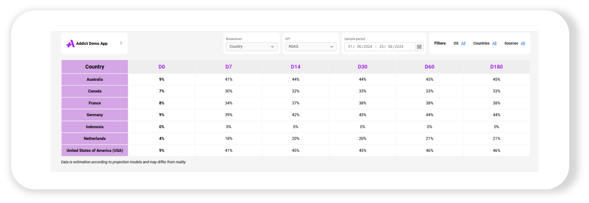 Discover Our Latest Innovation: The Addict Mobile Hub