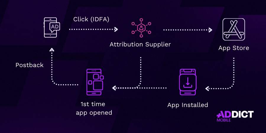 IDFA » ADDICT MOBILE