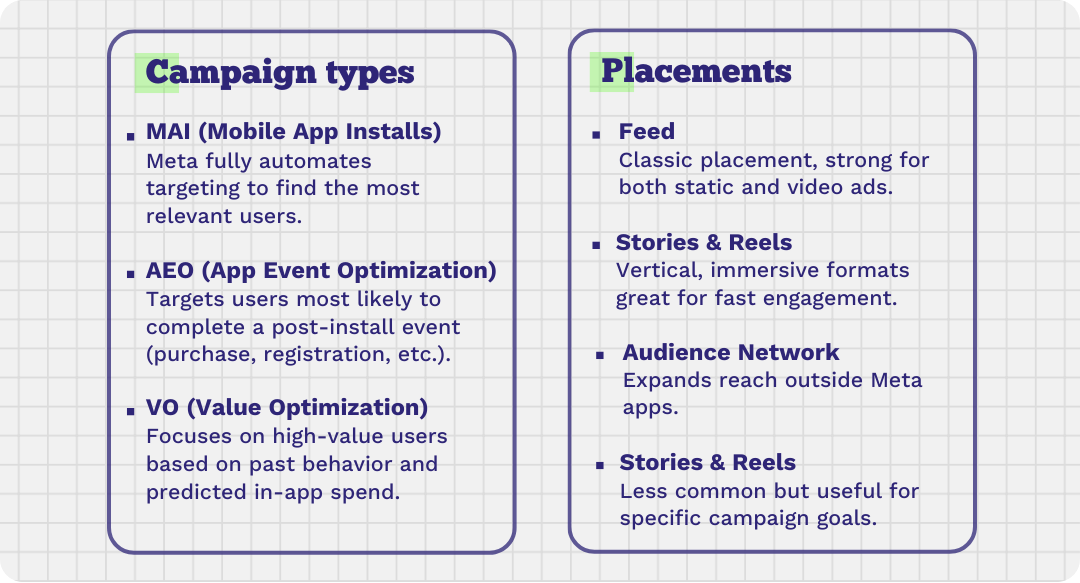 Tout ce qu'il faut savoir sur les campagnes Meta
